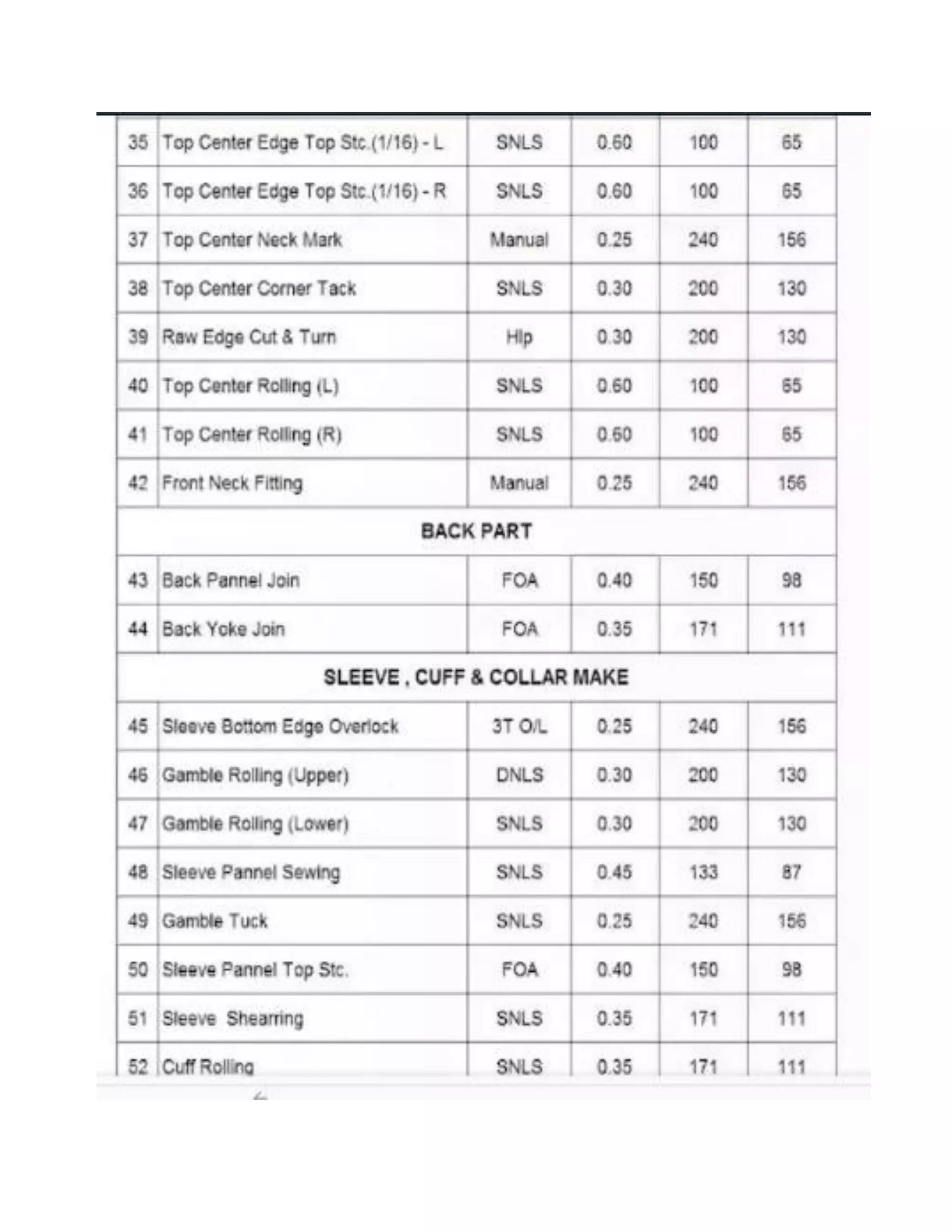 Denim Jacket tech pack | PDF