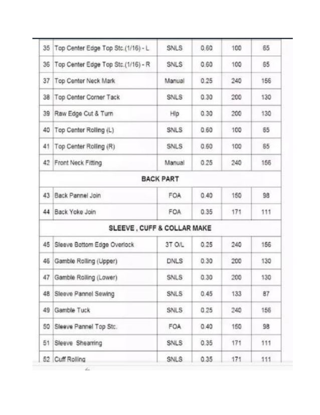 Denim Jacket tech pack | PDF