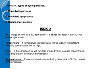 Denim warp sheet dyeing | PPTX