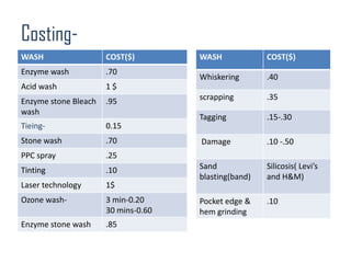 Denim washing | PPT
