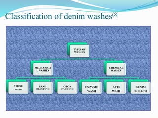 Denim washing; Mechanical & Chemical methods | PDF | Bath and Shower ...