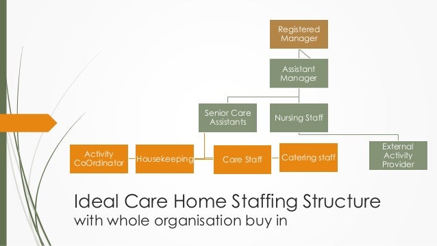 Volunteering in Care Homes: Personalisation, Equality & Adapting to C…