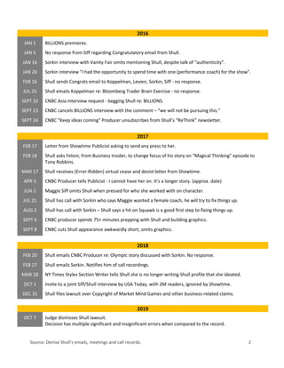 Denise Shull vs Showtime Billions Lawsuit Summary Timeline | PDF ...