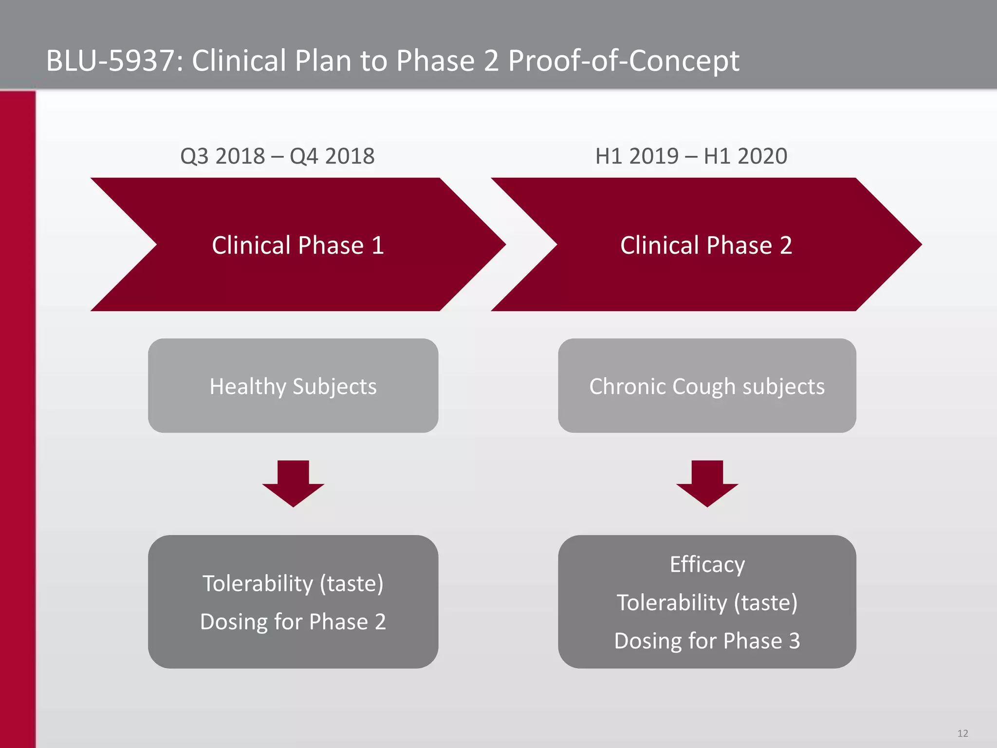 Denis garceau blu 5937 in chronic cough - cough conference | PPTX