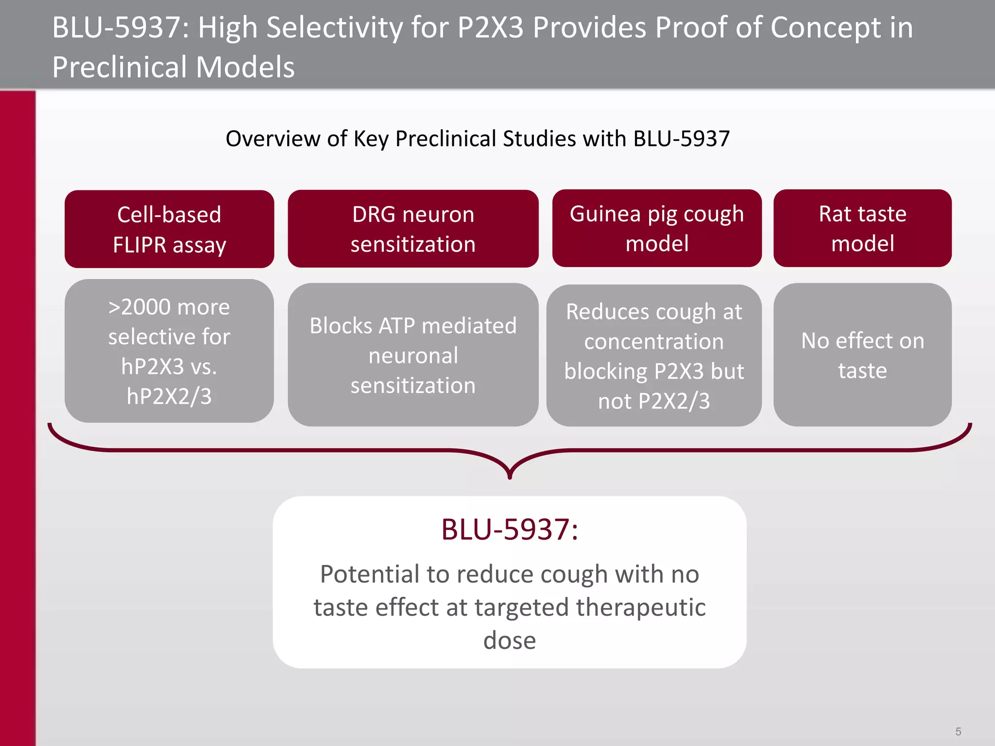 Denis garceau blu 5937 in chronic cough - cough conference | PPTX