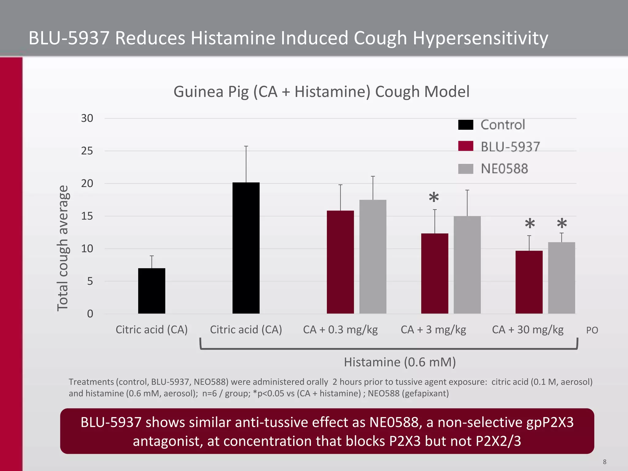 Denis garceau blu 5937 in chronic cough - cough conference | PPTX