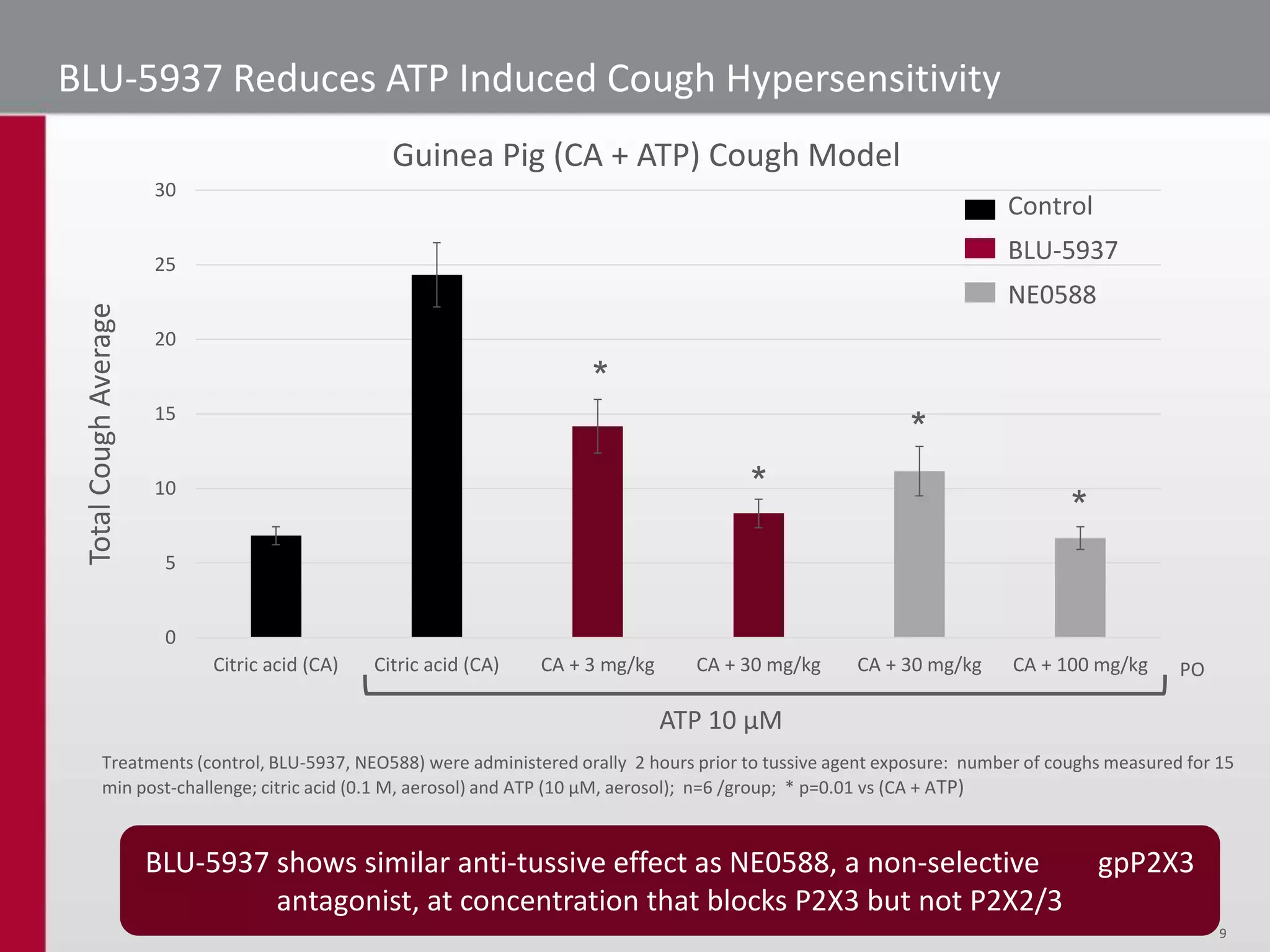 Denis garceau blu 5937 in chronic cough - cough conference | PPTX