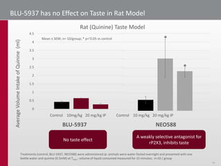 Denis garceau blu 5937 in chronic cough - cough conference | PPTX