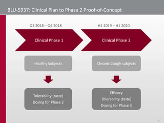 Denis garceau blu 5937 in chronic cough - cough conference | PPTX