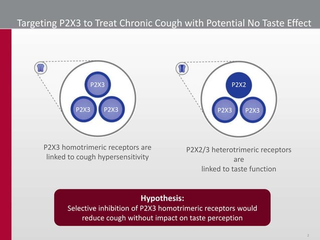 Denis garceau blu 5937 in chronic cough - cough conference | PPTX ...