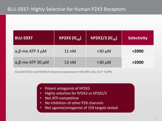 Denis garceau blu 5937 in chronic cough - cough conference | PPTX