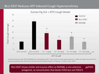 Denis garceau blu 5937 in chronic cough - cough conference | PPTX