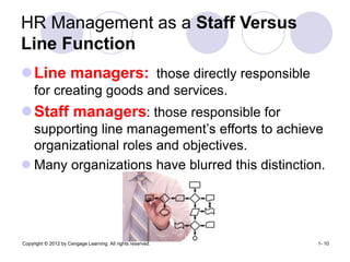 denisi_HR_1e_ch.01_student.ppt