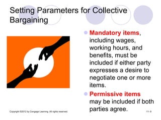 denisi_HR_1e_ch.11_student.ppt