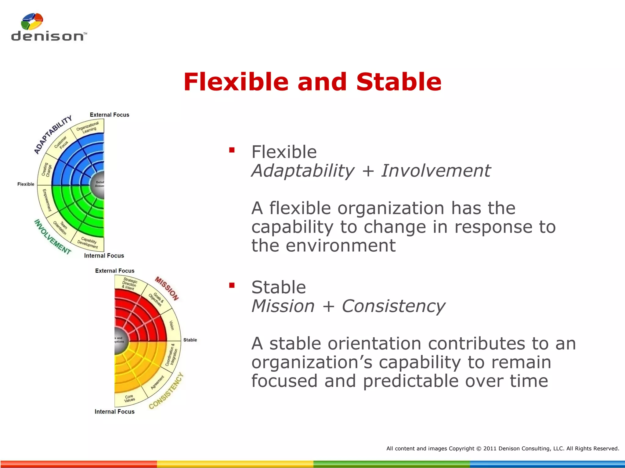 Denison Culture Model: Overview | PPT