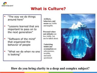 Denison Culture Model: Overview | PPT