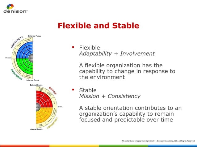 Denison Culture Model: Overview | PPT