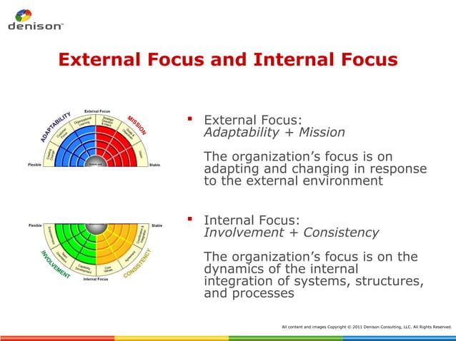 Denison Culture Model: Overview | PPT