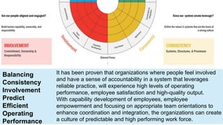 Denison Model-Organizational Effectivness | PPTX