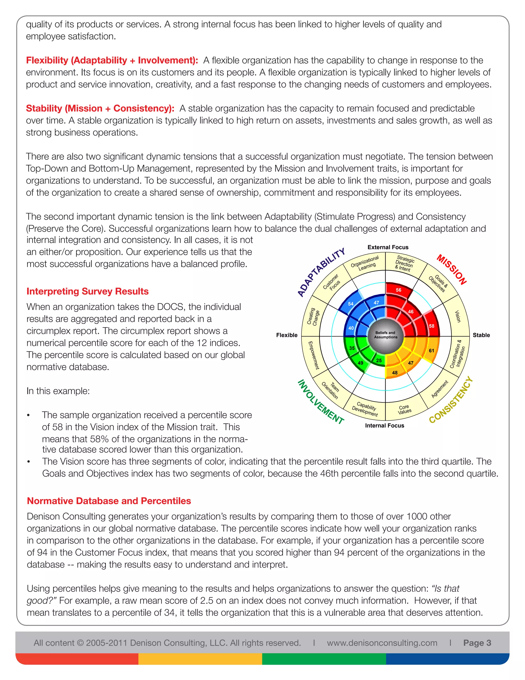 Denison organizational culture model overview | PDF