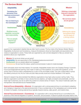 Denison organizational culture model overview | PDF