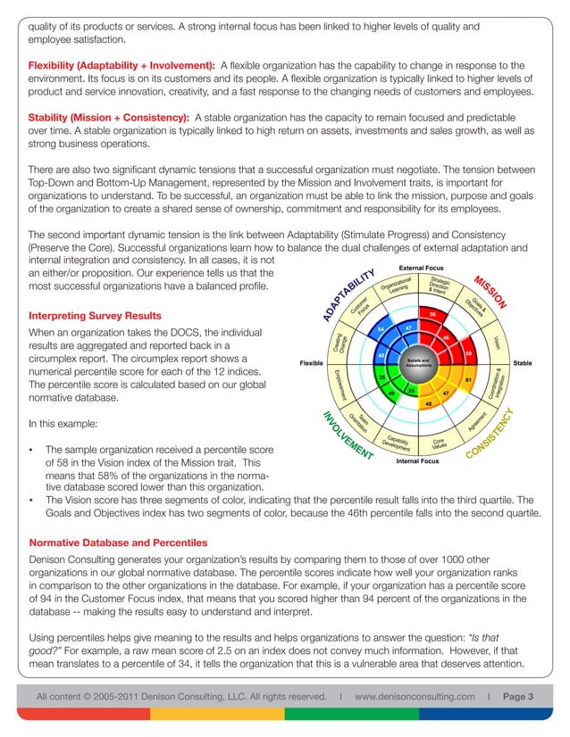 Denison organizational culture model overview Denison organizational culture model overview