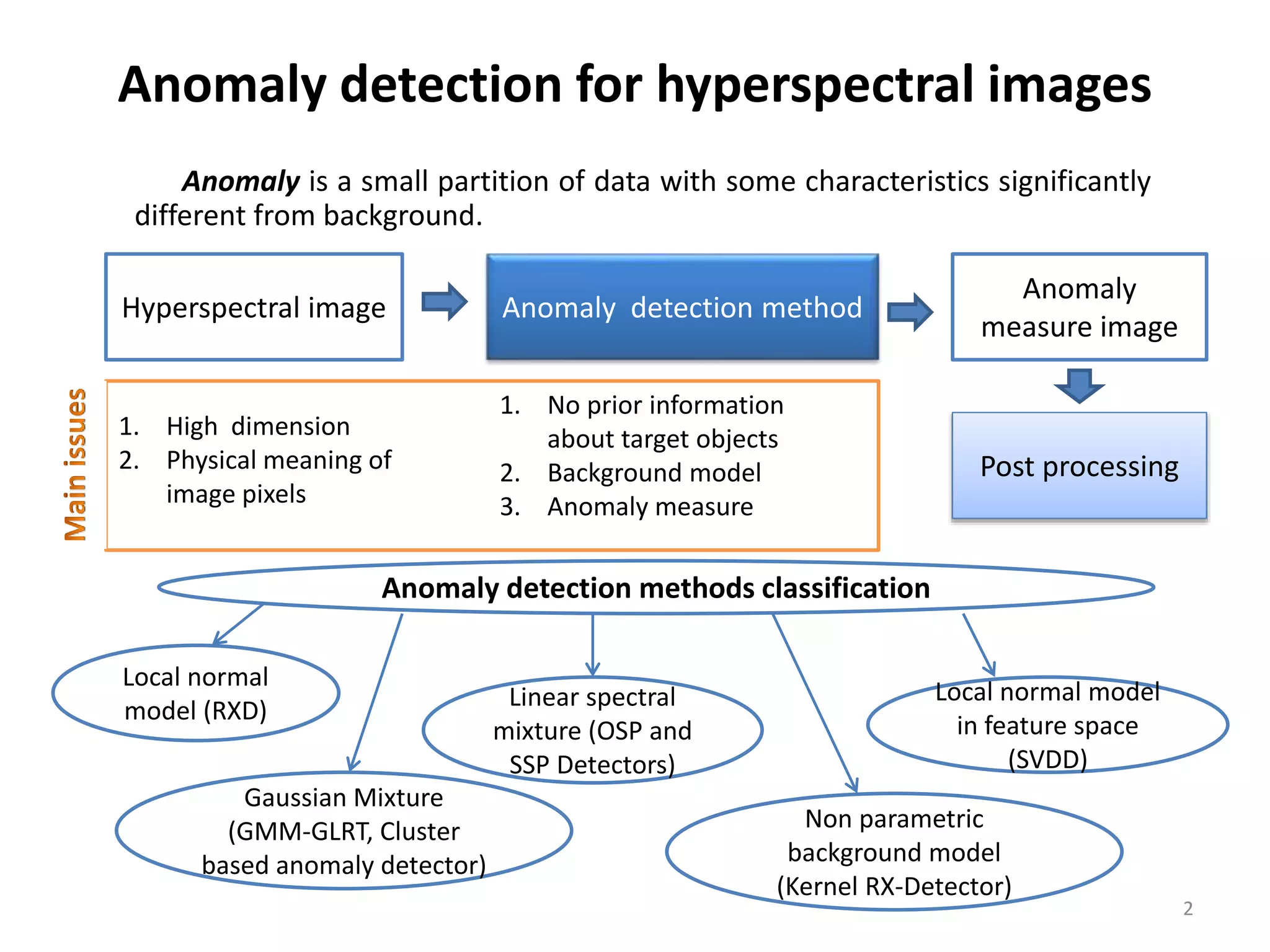 Anna Denisova - Two Realizations of Probability Anomaly Detector with ...