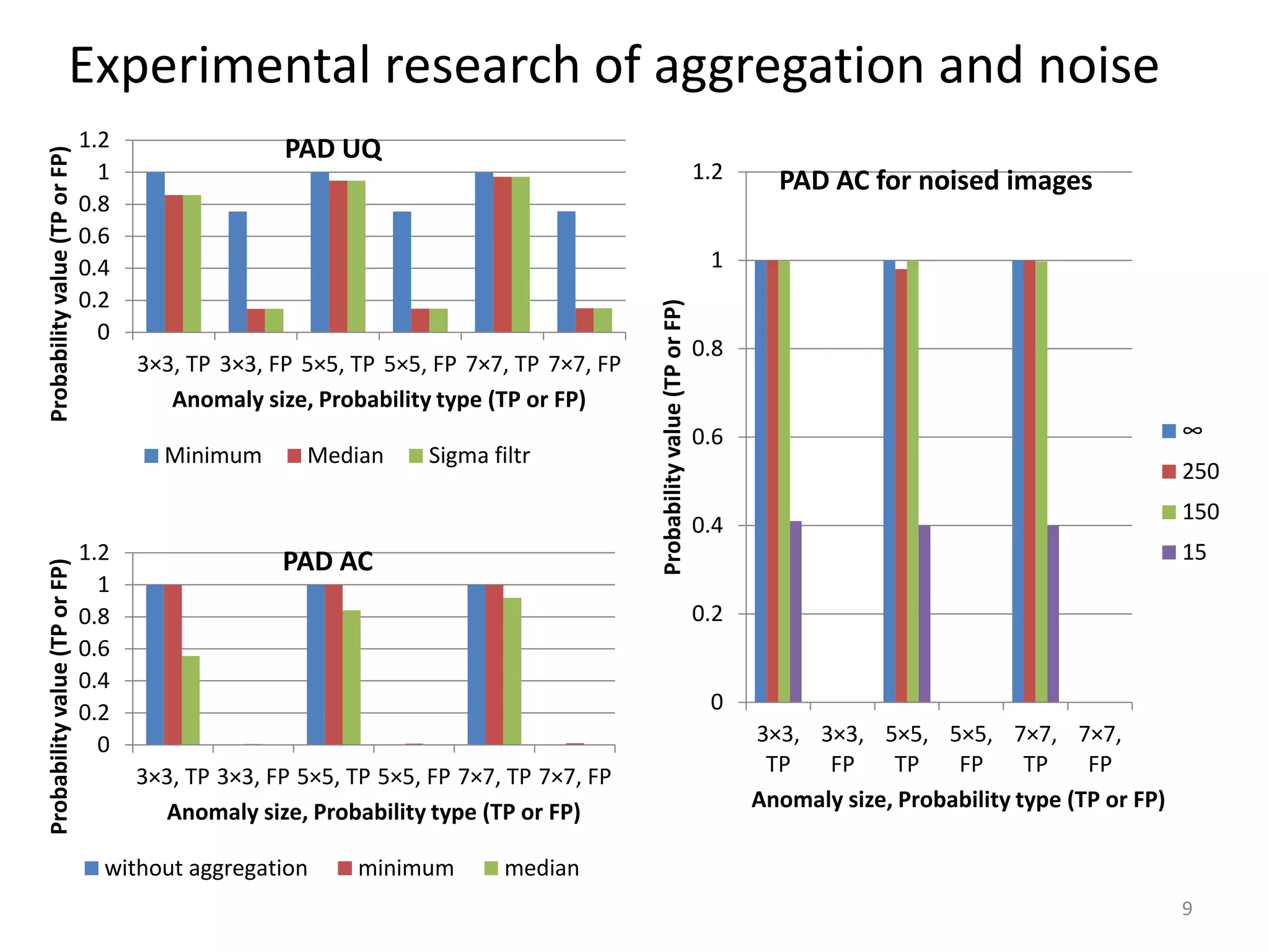 Anna Denisova - Two Realizations of Probability Anomaly Detector with Different Vector ...