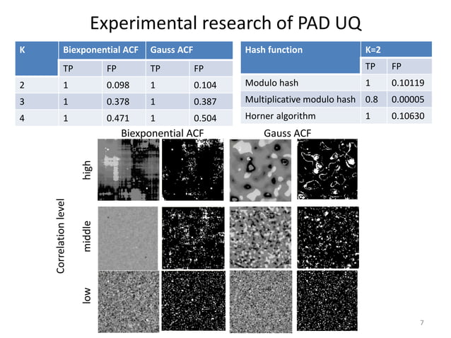 Anna Denisova - Two Realizations of Probability Anomaly Detector with Different Vector ...
