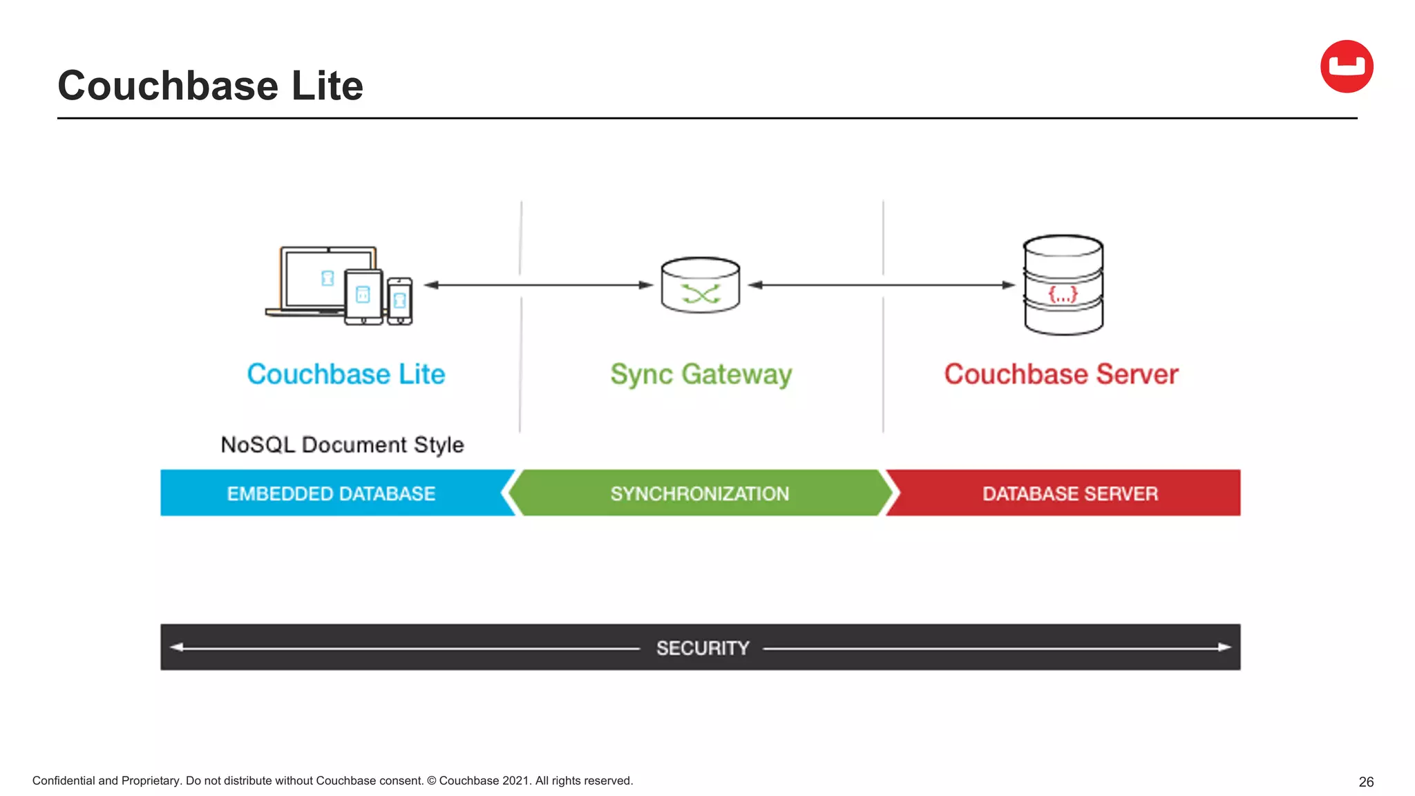 Building Scalable Real Time Data Pipelines With The Couchbase Kafka Connector Denis Rosa