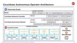 Building Scalable Real-Time Data Pipelines with the Couchbase Kafka ...