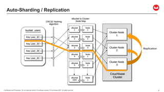 Building Scalable Real-Time Data Pipelines with the Couchbase Kafka ...