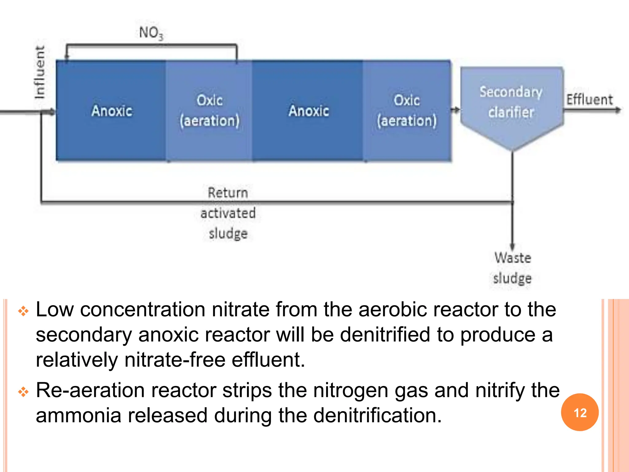 Denitrification process configurations.pptx