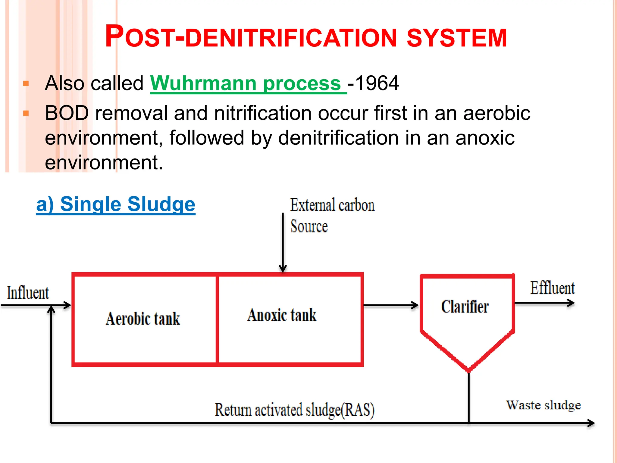 Denitrification process configurations.pptx