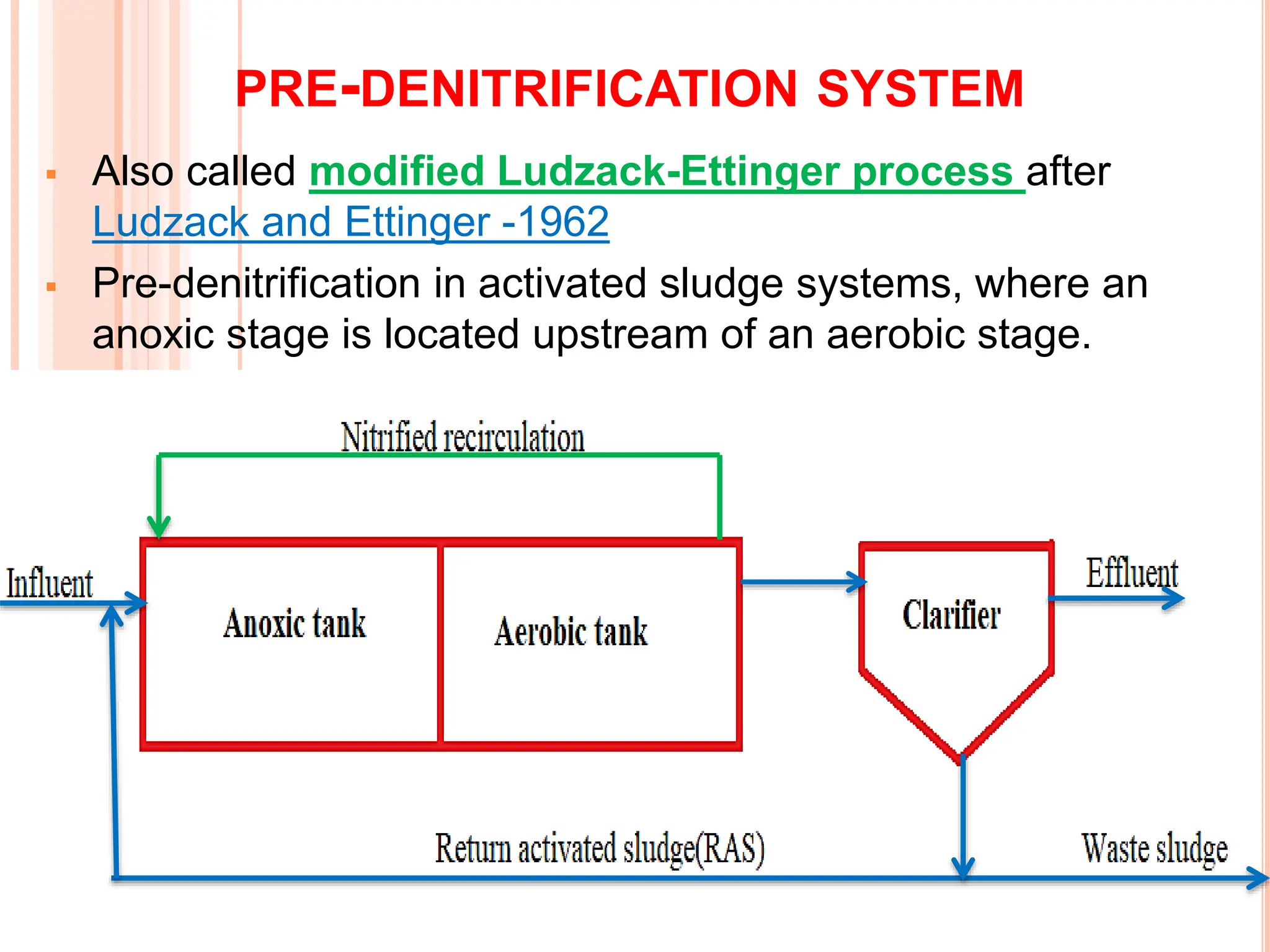 Denitrification process configurations.pptx