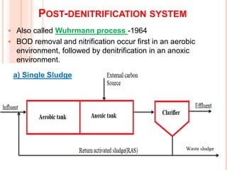 Denitrification process configurations.pptx
