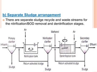 Denitrification process configurations.pptx