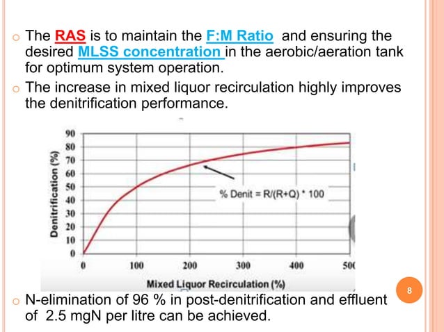Denitrification process configurations.pptx | Chemistry | Science