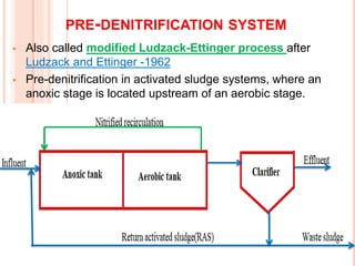 Denitrification process configurations.pptx