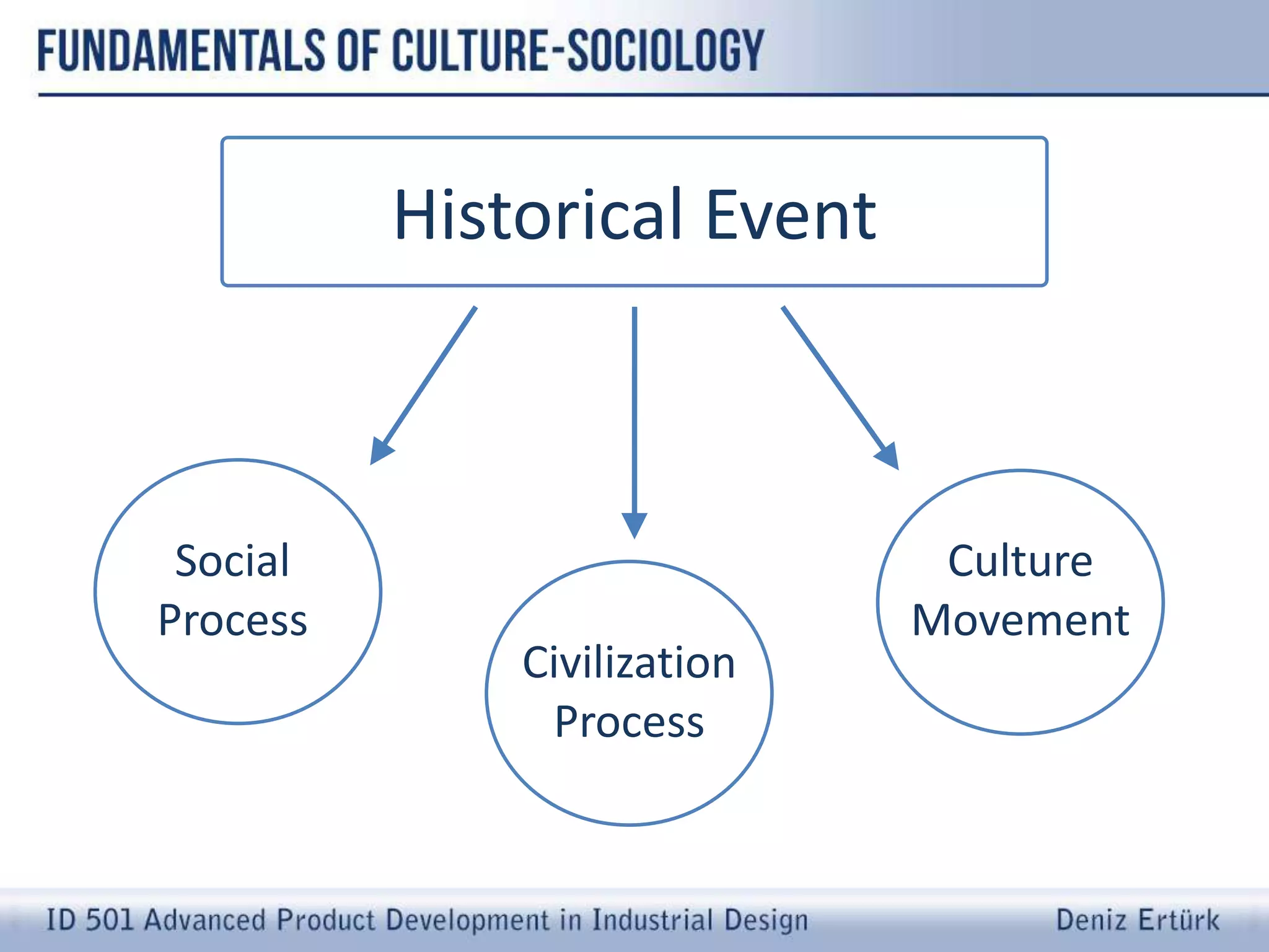 Deniz E_Fundamentals of culture-sociology | PPTX