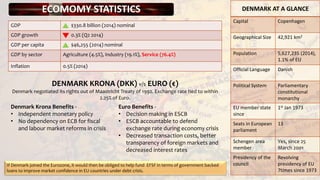 Denmark | PPTX