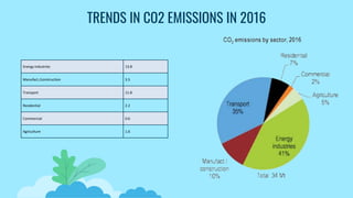 Denmark: Environmental Impact & Results.pptx