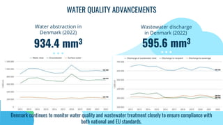 Denmark: Environmental Impact & Results.pptx
