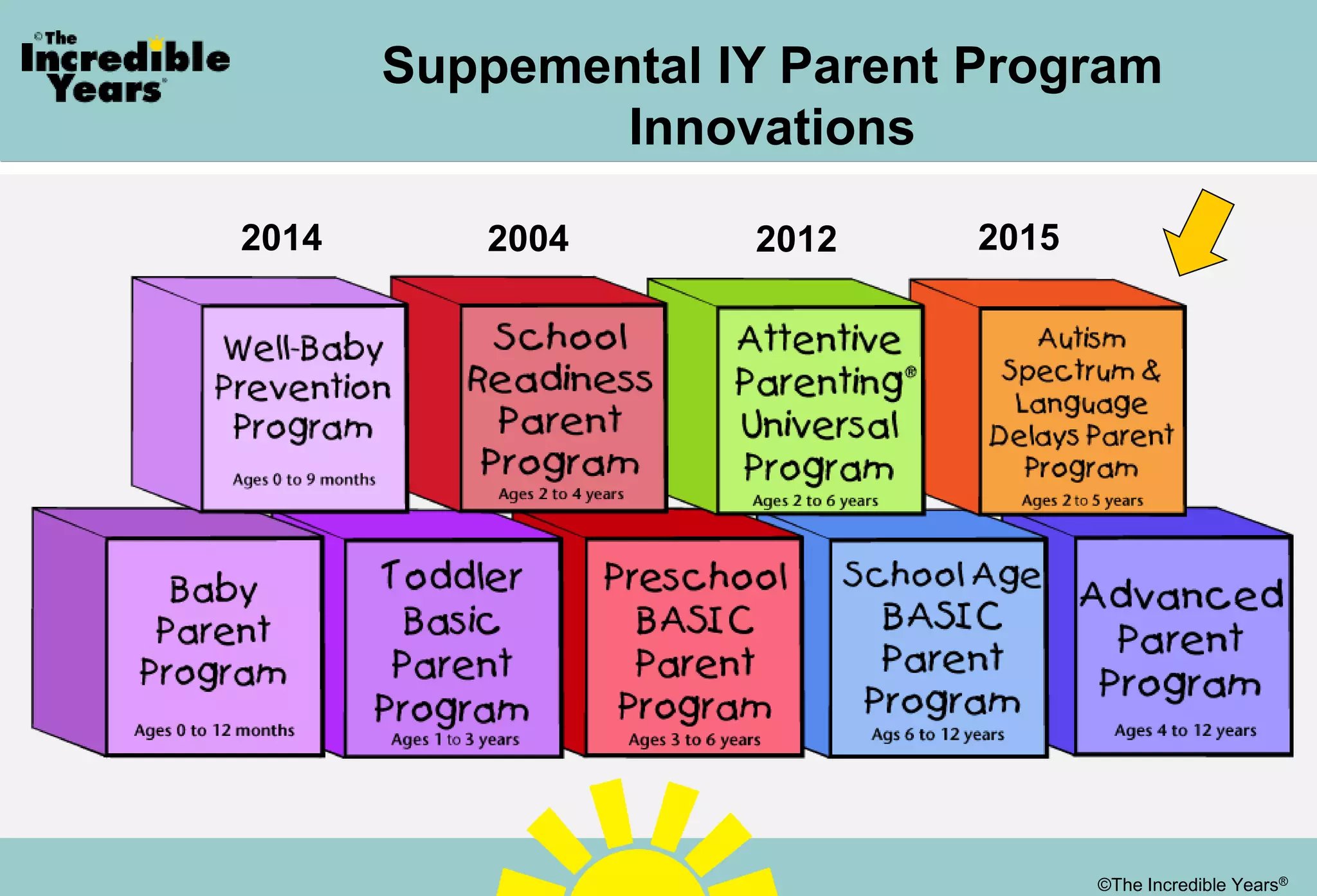 The Incredible Years® Autisme | PPTX | Special Needs Kids | Parenting