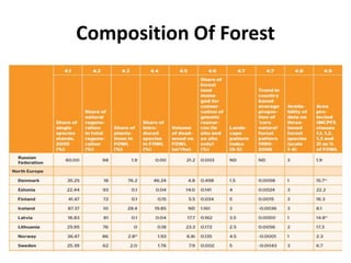 Denmark forests: An Insight. | PPT