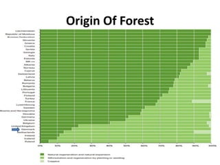Denmark forests: An Insight. | PPT