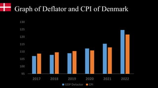 Denmark Economy with GDP, Export, Import, and CPI | PPTX