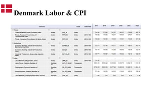 Denmark Economy with GDP, Export, Import, and CPI | PPTX