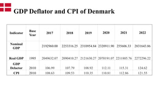 Denmark Economy with GDP, Export, Import, and CPI | PPTX