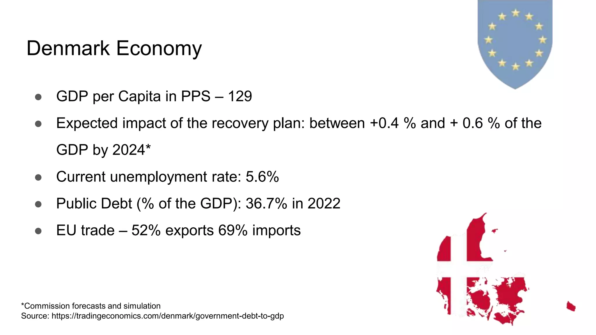 Denmark Presentation .pptx